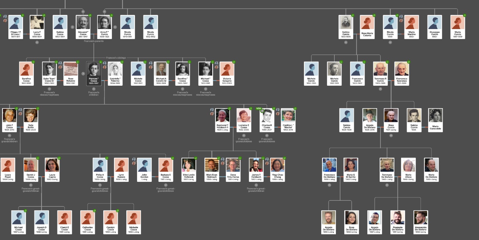 Chicago Sanza, il legame della famiglia Cozza che resiste da 150 anni